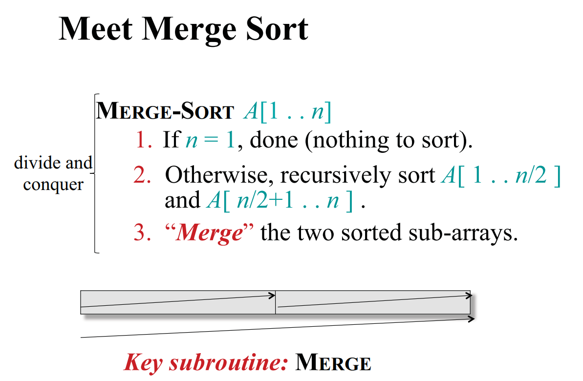Algorithm-Insertion sort, merge sort-CSDN博客
