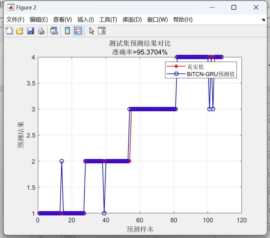 Matlab 基于双向时间卷积网络结合门控循环单元(BiTCN-GRU)的数据多特征分类预测（多输入单输出）-CSDN博客