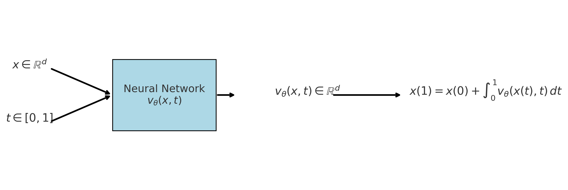 Flow Matching：让生成模型“流动”起来-CSDN博客