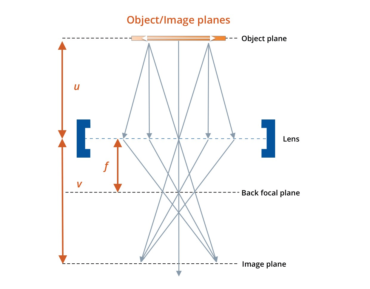 技术解读专栏|透射电子显微镜（TEM）_tem包覆层怎么看-CSDN博客