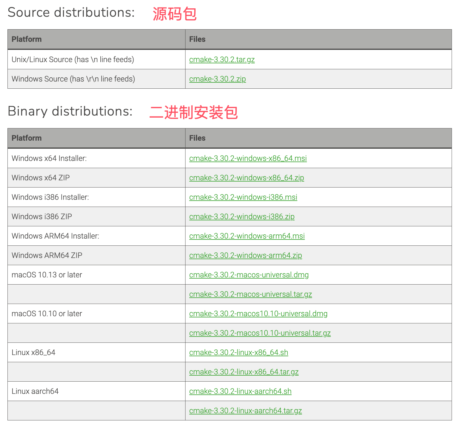 HoRain云--CMake安装与配置全攻略-CSDN博客