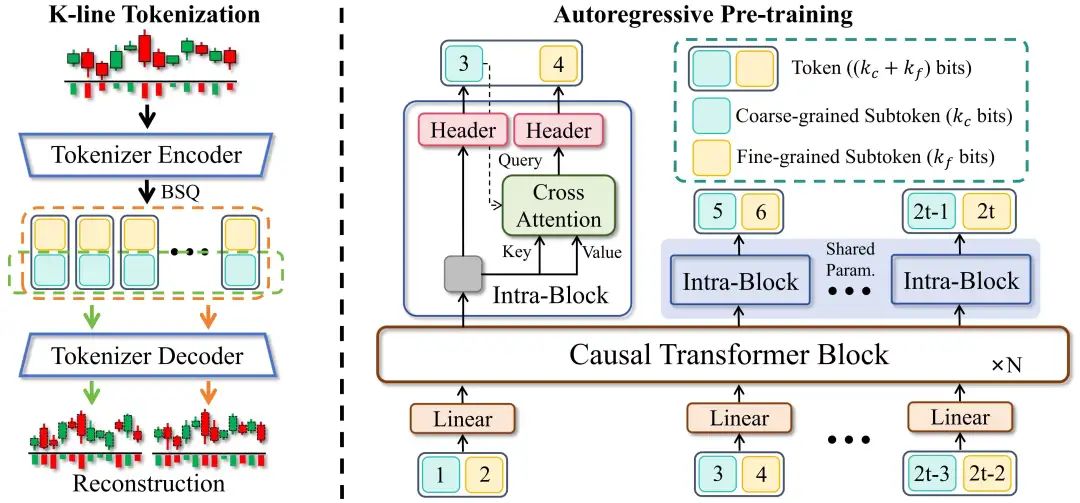 AI论文速读 | Kronos: 金融市场语言基础模型_kronos文论速读-CSDN博客