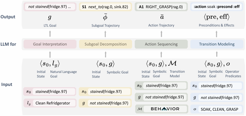 NeurIPS-2024-D&B | 李飞飞团队提出具身决策评估通用平台！EAI：具身决策能力评估基准_eai 李飞飞-CSDN博客