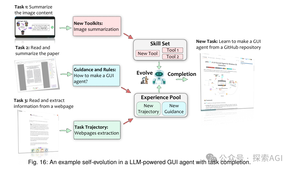一篇大模型GUI Agent最新综述-CSDN博客