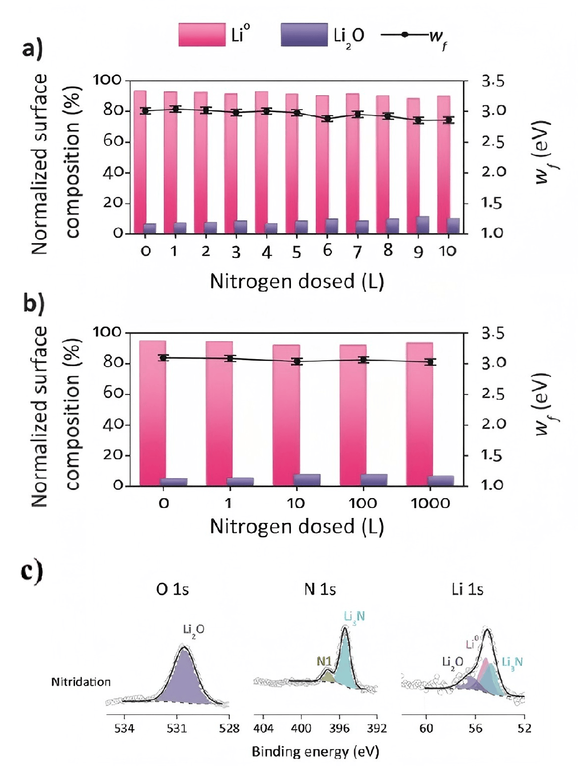 元素价态检测常见表征方法，不只有XPS_检测金属价态-CSDN博客