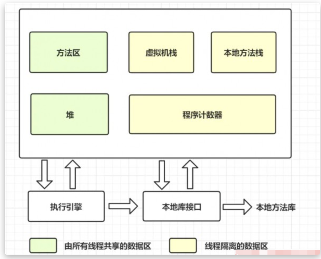 每天100w次登陆请求, 8G 内存该如何设置JVM参数？_服务器8g系统内存如何分配jvm堆内存大小-CSDN博客
