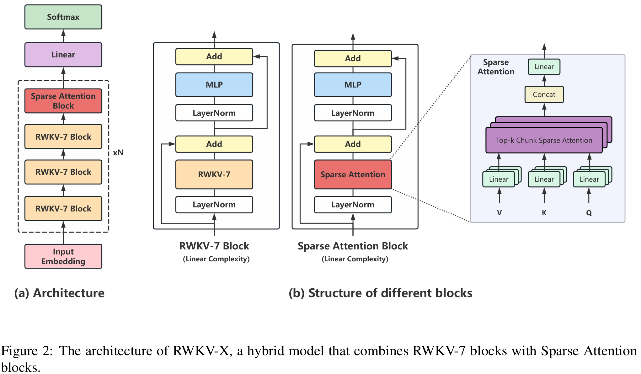 RWKV 社区五月动态：多篇高质量论文、RWKV-8 第一个新特性公布！_multi-view learning with context-guided receptance-CSDN博客