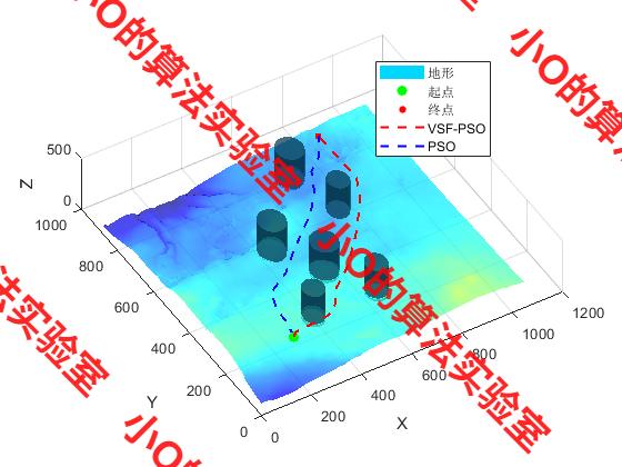 2025年OE SCI2区TOP，基于Voronoi节点分步跟踪粒子群算法VSF-PSO+水下重力辅助导航路径规划，深度解析+性能实测-CSDN博客