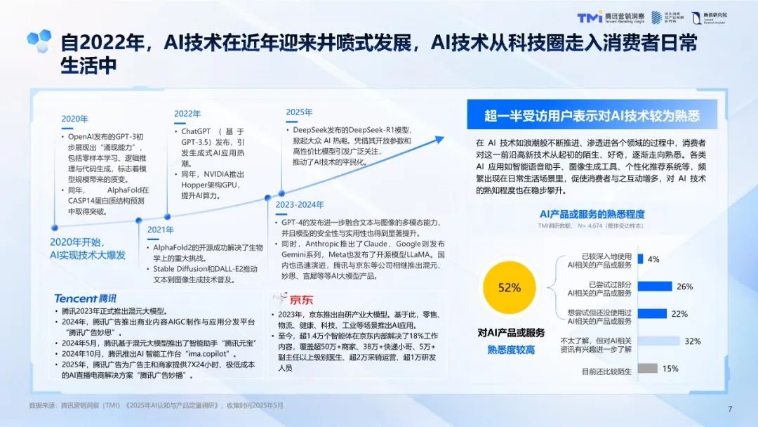 AI浪潮下的中国品牌：2025年AI发展趋势，这42页趋势分享！_csdn. 《2025电商营销与ai应用发展趋势报告》[r],2025.-CSDN博客