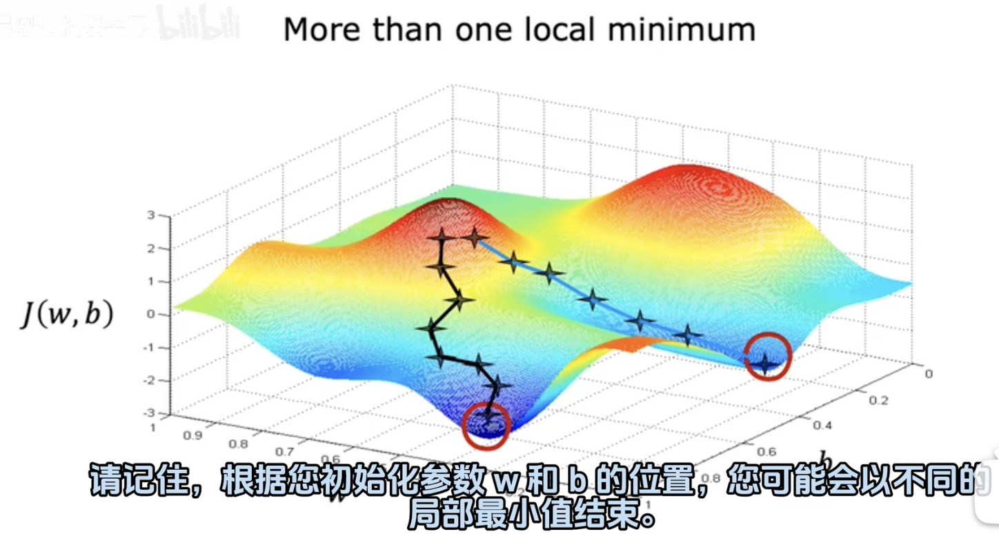 Cost Function｜代价函数 Csdn博客 9374