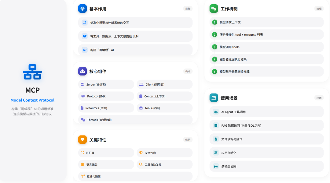 一文搞懂 Function Calling、MCP、A2A 和 Skills-CSDN博客