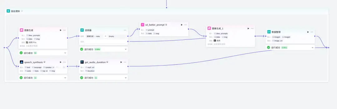 涨粉32w，Coze智能体工作流1分钟搞定小说推文视频，从文案到剪辑全自动_coze 小说推文 代码-CSDN博客