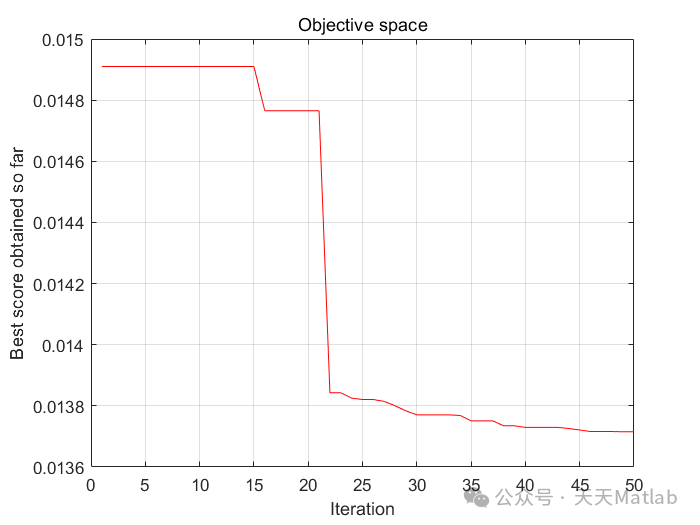 回归预测 | MATLAB实现IPSO-BP、PSO-BP、BP多输入单输出预测对比（改进粒子群算法优化BP神经网络）_pso-bp(回归)(改进garson)-CSDN博客