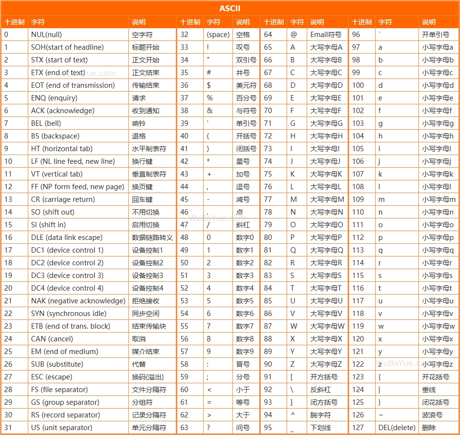 字符集、编码的前世今生-CSDN博客