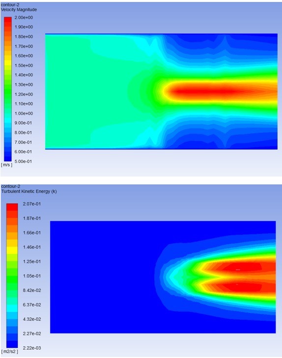 Fluent UDF实战：三个让你直呼“还能这样玩？“的案例_fluent udf案例-CSDN博客