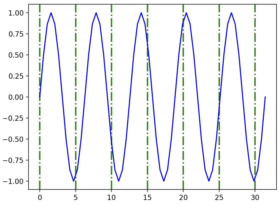 Matplotlib 一文速通（数据分析岗必备知识）_matplotlib marker-CSDN博客
