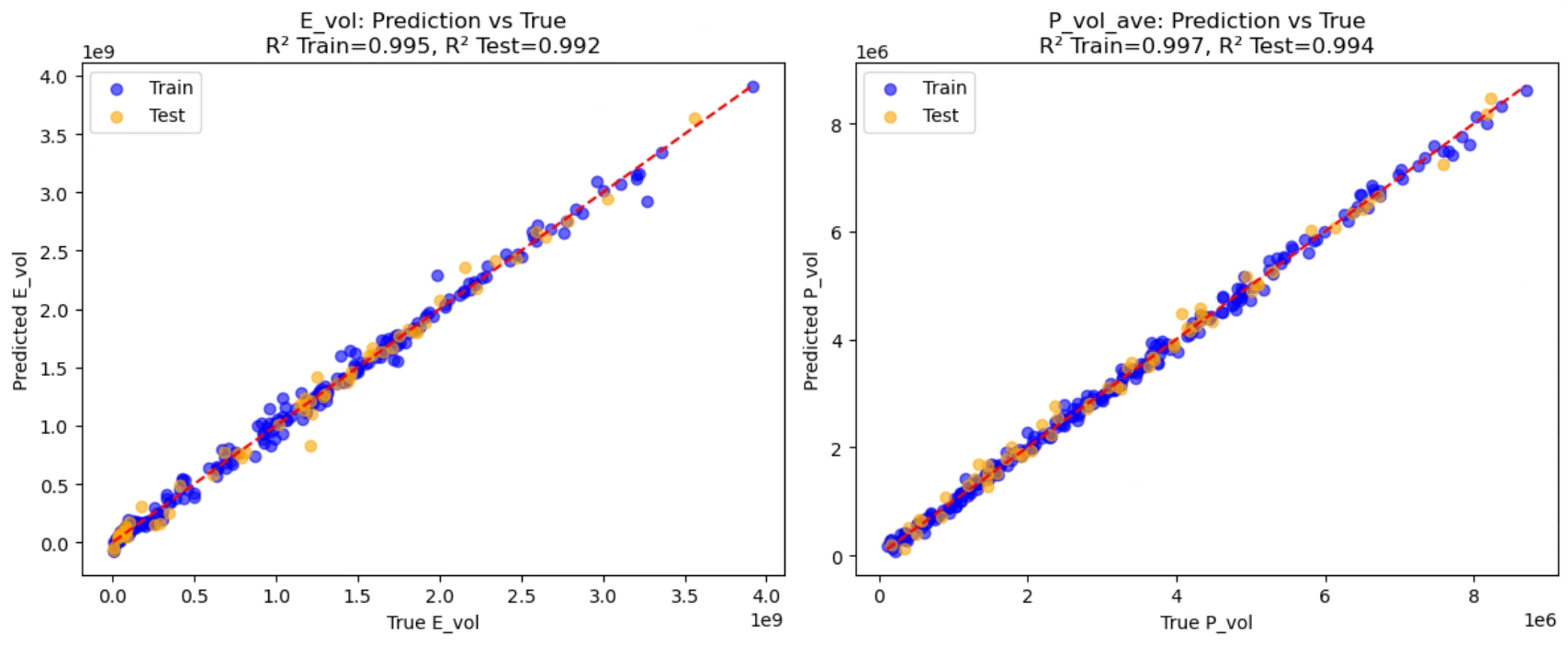 用Python控制Comsol自动运行方法（三）：构建并训练深度神经网络代理模型_comsol代理模型-CSDN博客