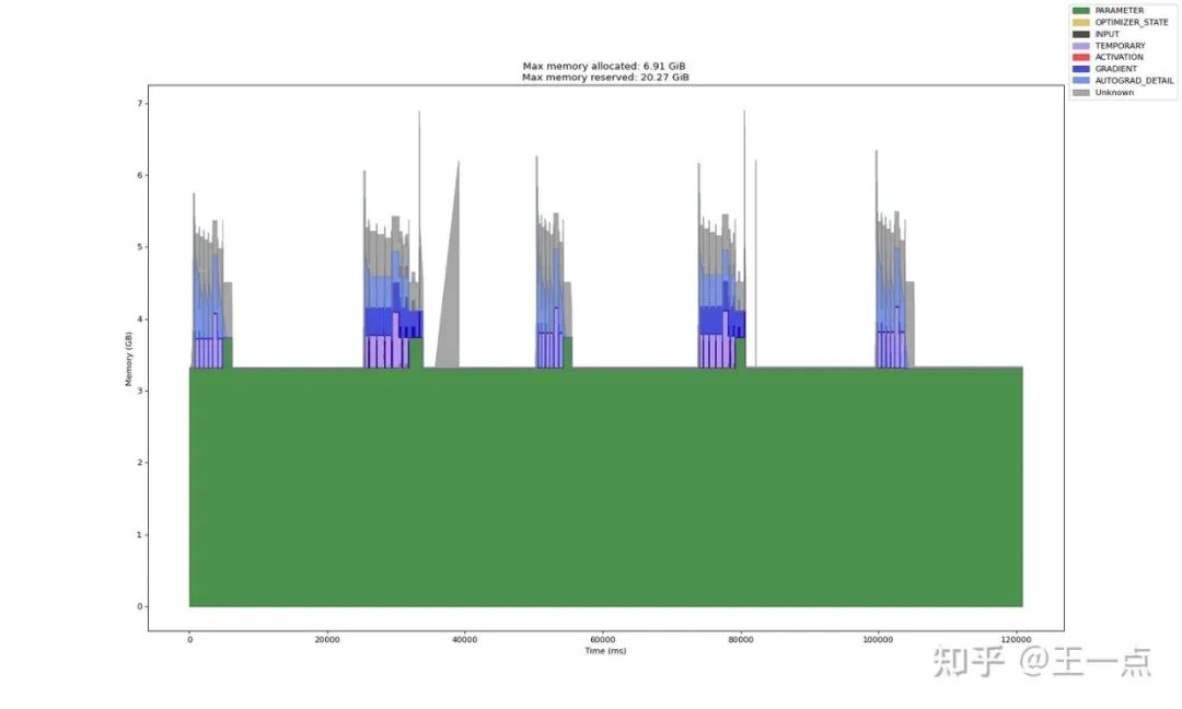 大模型项目实战！qwen2.5-1.5B-Instruct模型LLM 分布式微调！-CSDN博客