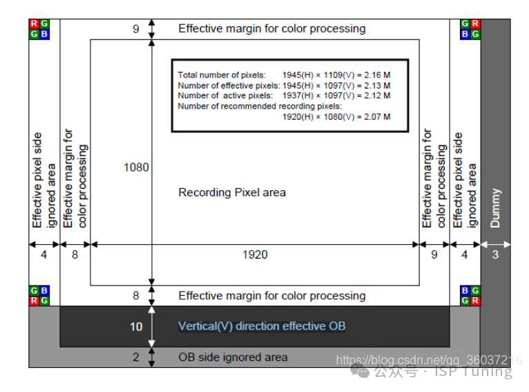 ISP Pipeline - black level correction-CSDN博客