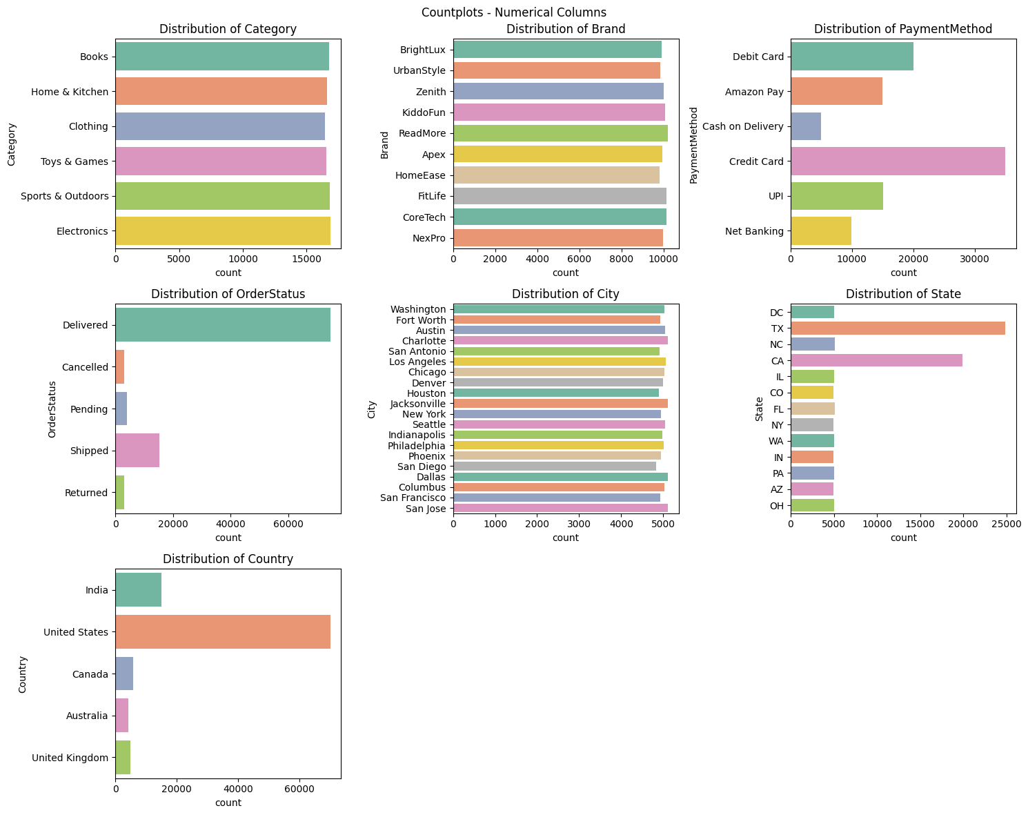 基于 Python 实现亚马逊销售业绩可视化分析-CSDN博客