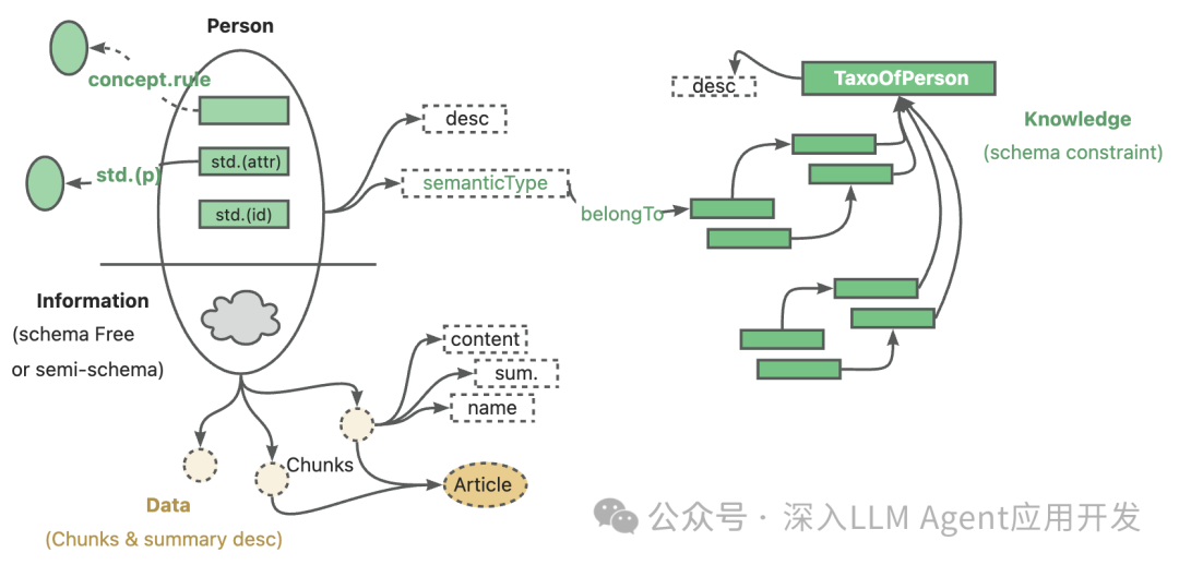 蚂蚁开源新RAG框架KAG，可达91%准确率-CSDN博客