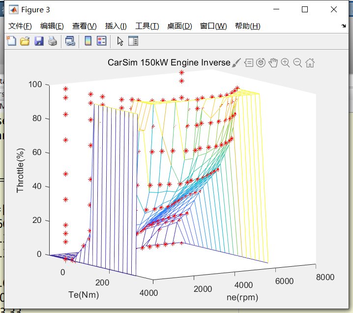 探索发动机逆模型：从 MAP 图到自适应巡航的关键一环-CSDN博客