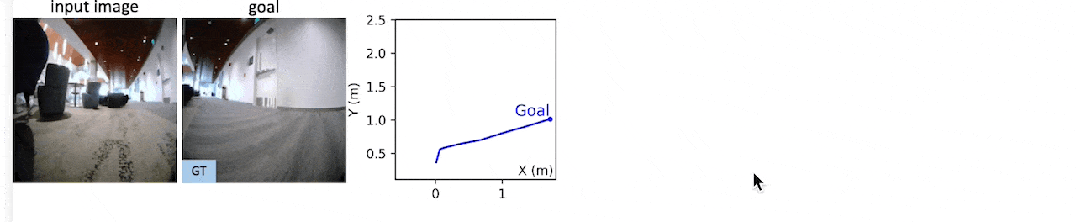 CVPR 2025 最佳论文候选！LeCun团队提出NWM：导航世界模型-CSDN博客