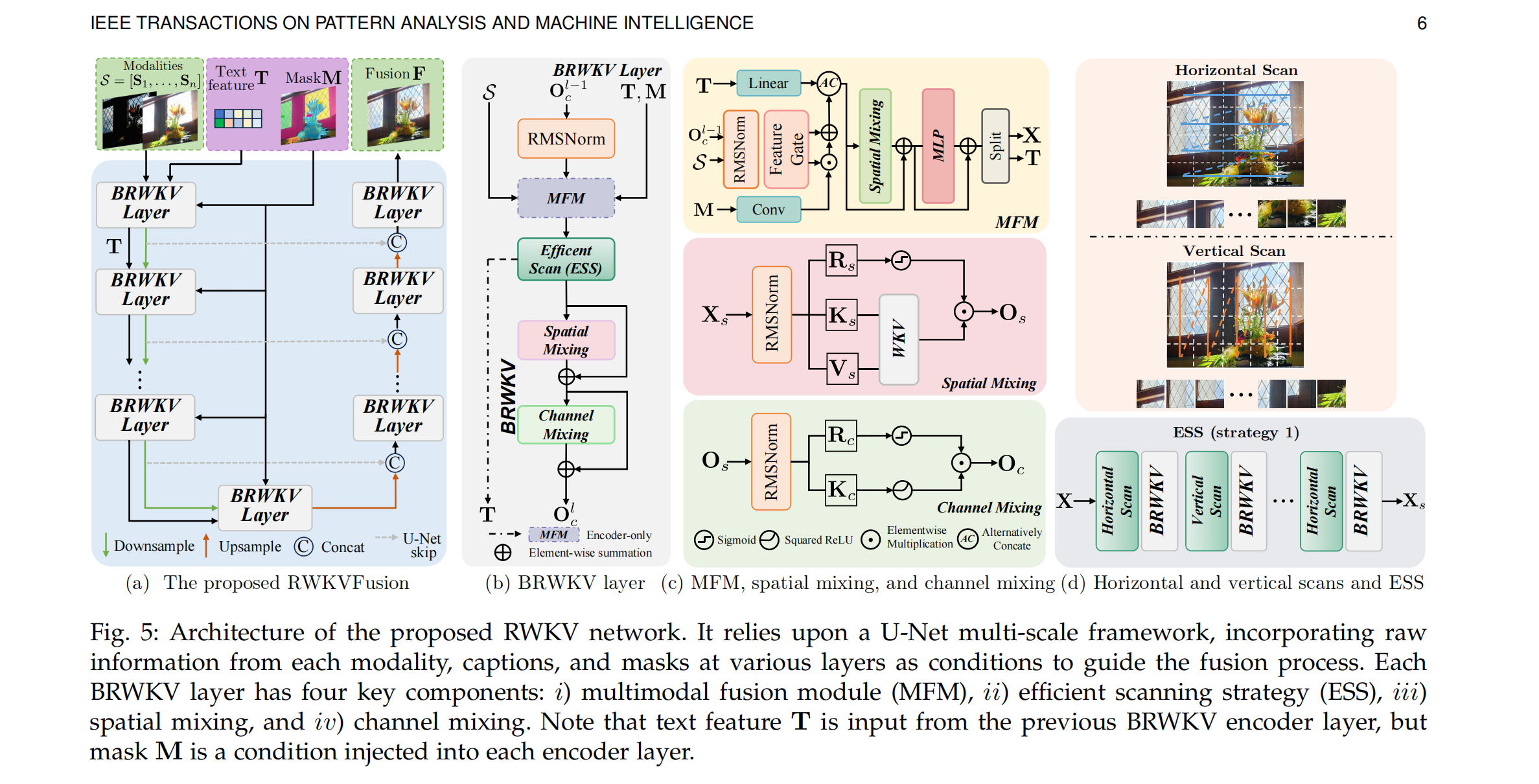 RWKV 社区七月动态：RWKV7-G0 7.2B 模型发布，8 篇高质量论文_an efficient image fusion network exploiting unify-CSDN博客