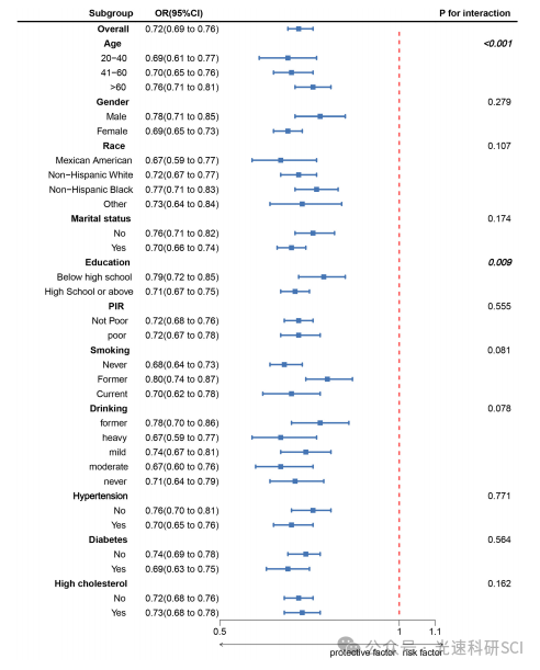 NHANES指标推荐：LC9！_life's crucial 9-CSDN博客
