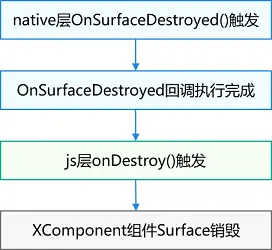 HarmonyOS核心知识点：自定义绘制 (XComponent)-CSDN博客