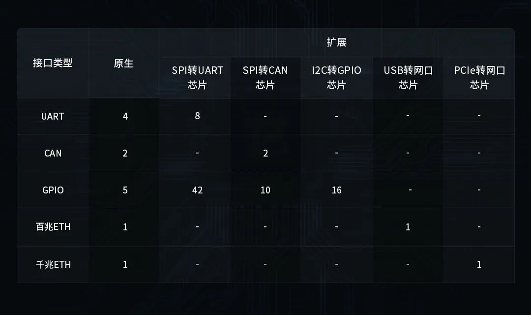 发现一款接口超多的ARM工控机，12串口、4网口、21路DI/DO...-CSDN博客