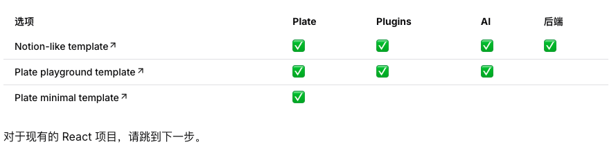 Plate：Star12.4k，太逆天啦，几乎任何场景能都用到，轻量化、简单、易用的Ai富文本编辑框开源框架，还在等什么？_plate editor-CSDN博客