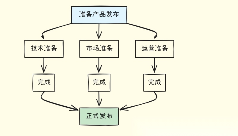 Plan-and-Execute 架构详解：从理论到实践_plan and execute-CSDN博客