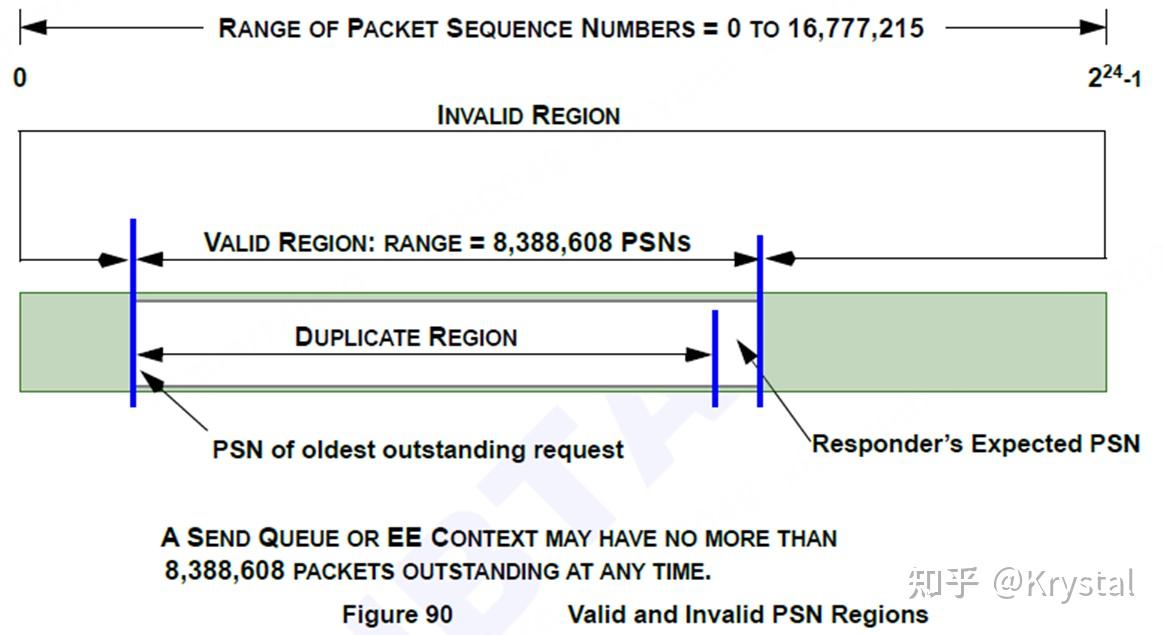 【RDMA】RoCEv2 帧结构|RoCE和RRoCE|Soft-RoCE-CSDN博客