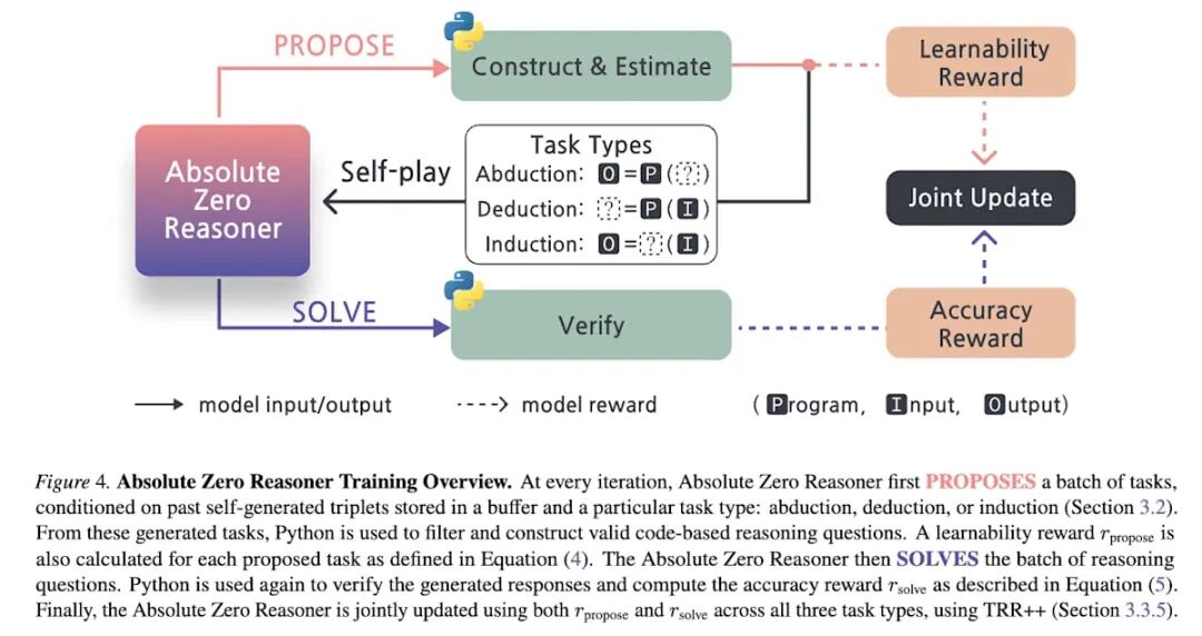 AI大模型+强化学习新范式：Agentic RL入门指南，零基础小白收藏这一篇就够了！！-CSDN博客