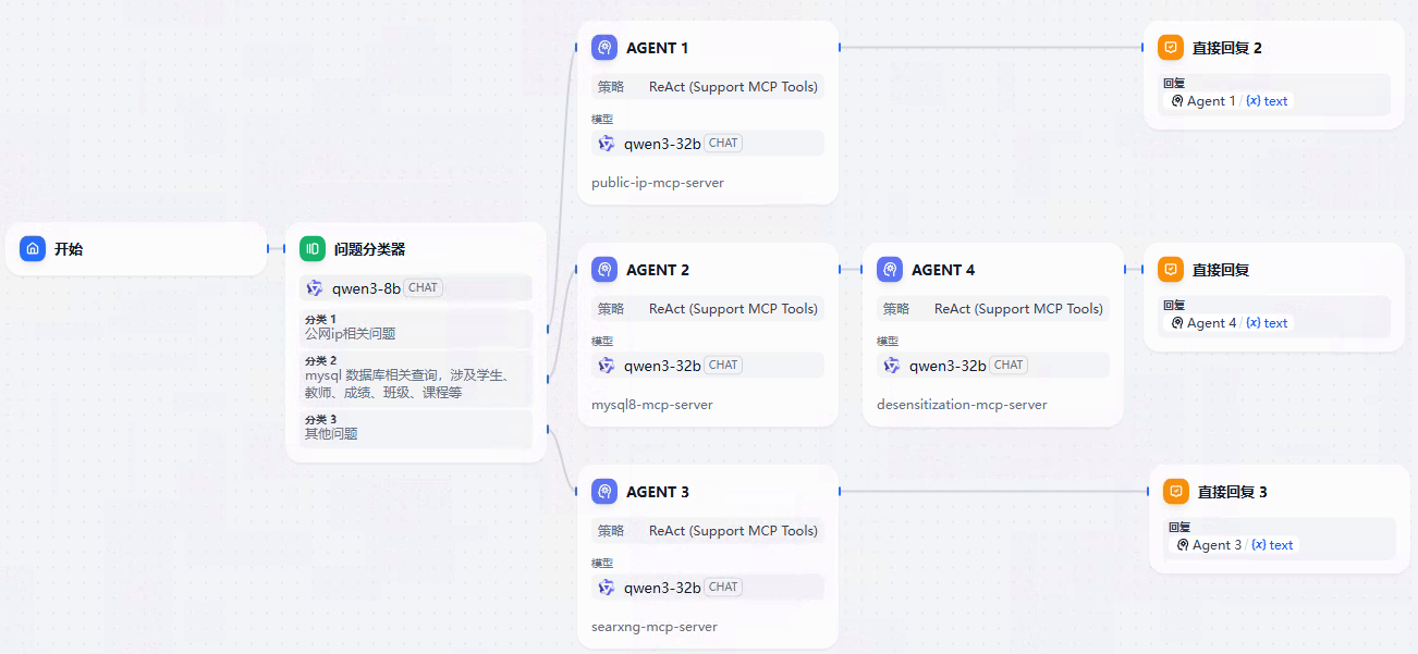 大模型——dify+MCP多应用，构建灵活的AI应用生态系统_springboot+dify+mcp-CSDN博客