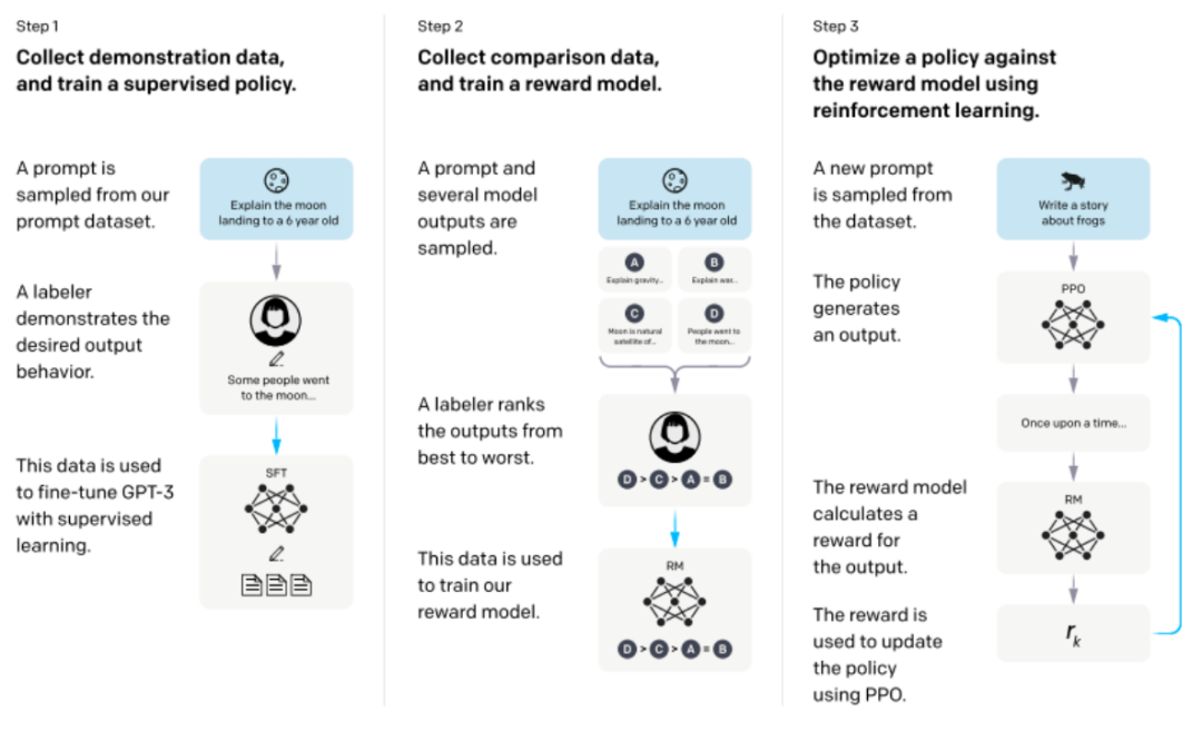 【2025版】最新大模型扫盲系列——初识大模型，零基础入门到精通，收藏这篇就够了_知码大模型(knowcoder)-CSDN博客
