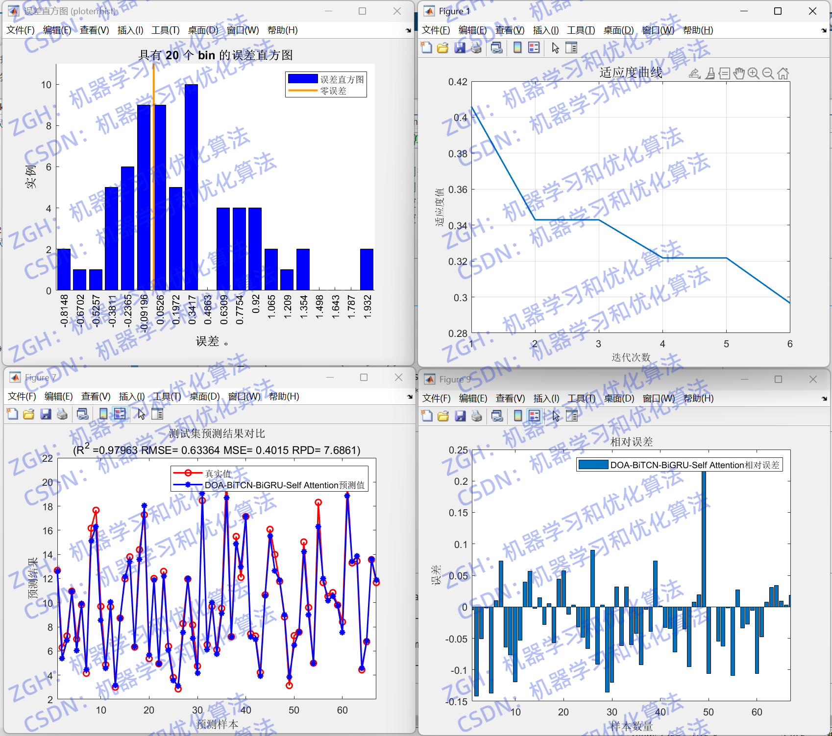 [25年7月算法]DOA-BiTCN-BiGRU-Attention的多变量回归预测 Matlab (多输入单输出)_doa-bitcn-bigru-self attention-CSDN博客