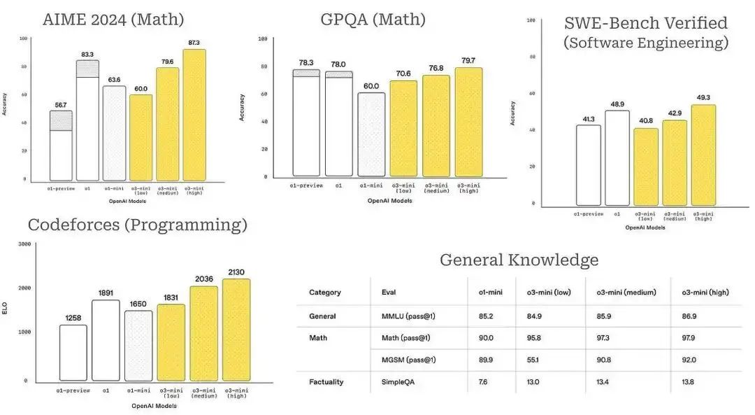 LLM大型语言模型发展历程（三）推理模型、OpenAI-o1、DeepSeek-R1_deepseek-llm推理模型-CSDN博客