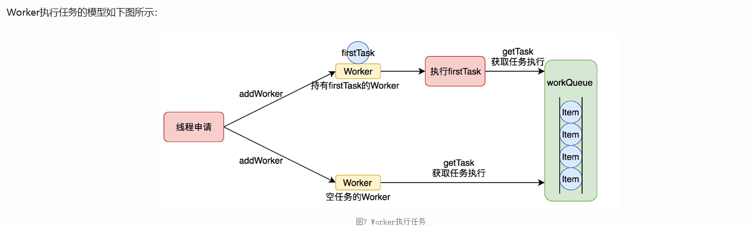 Java并发 Java线程池实现原理java线程池代码实现原理 Csdn博客