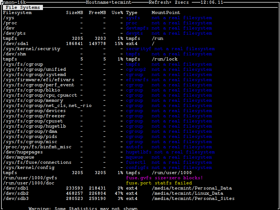 Nmon – Monitor Linux System and Network Performance-CSDN博客