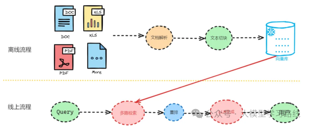 RAG没它不行！Rerank怎么让AI答案更靠谱？_rerank模型训练-CSDN博客