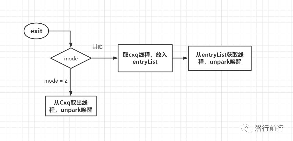 详解锁原理，volatile+cas、synchronized的底层实现_synchronized底层 unsafe-CSDN博客