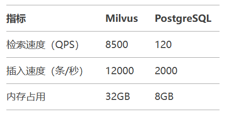 Python+ChromaDB从入门到精通：聚客AI学院5步构建电影推荐系统（附完整代码+避坑指南）-CSDN博客