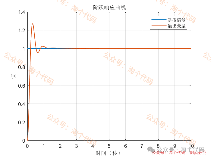 强化学习（DDPG）优化PID_ddpg-pid-CSDN博客