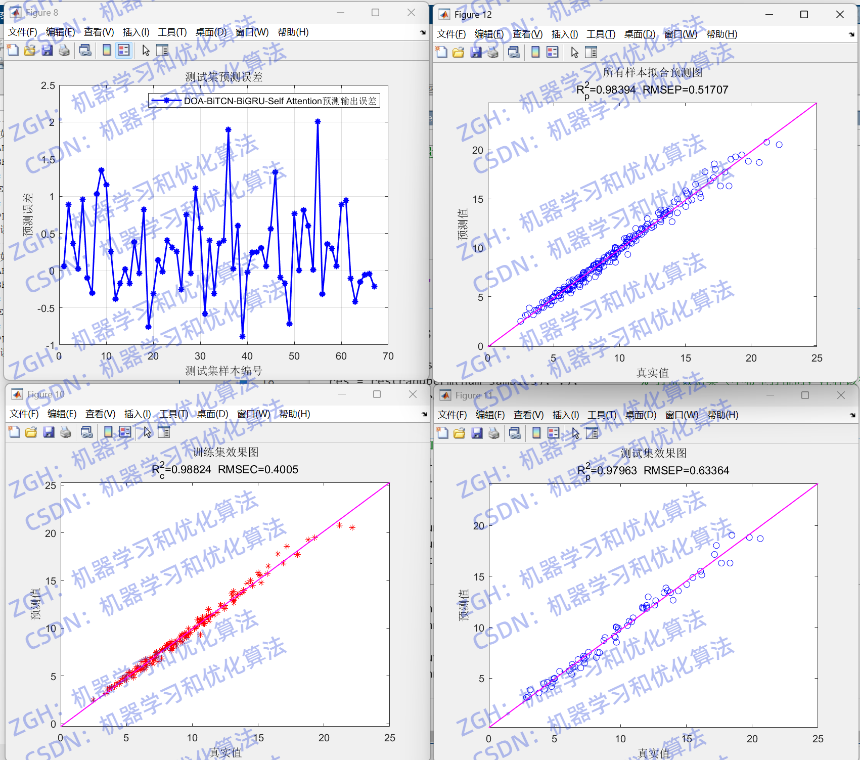[25年7月算法]DOA-BiTCN-BiGRU-Attention的多变量回归预测 Matlab (多输入单输出)_doa-bitcn-bigru-self attention-CSDN博客