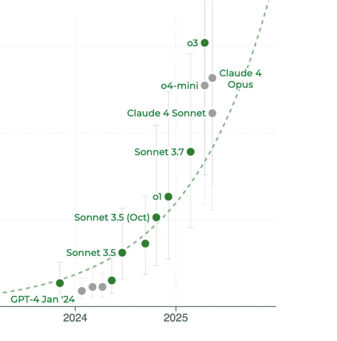 Grok 4源代码泄露？! 马斯克是懂泄露的_grok4开源吗-CSDN博客