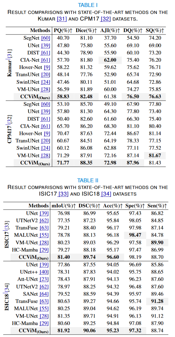 【Trans2025】计算机视觉|即插即用|CCVIM:CCViM强势来袭！上下文聚类ViM，医学图像分割新SOTA！_ccvim 论文-CSDN博客