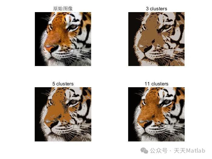 【图像压缩】基于K-means算法实现图像压缩附Matlab代码_k-means 图像压缩 分析-CSDN博客