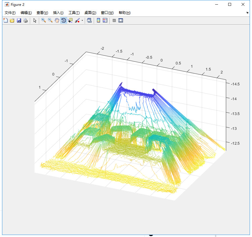 Matlab实现点云重建与三角剖分：探索三维世界的奇妙之旅-CSDN博客